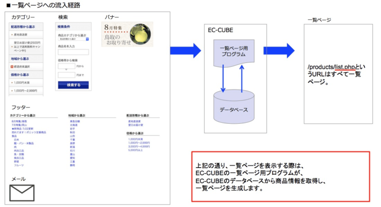 EC-CUBEにサジェスト検索を実装したら売上がアップした | サンクユーWEB制作ブログ